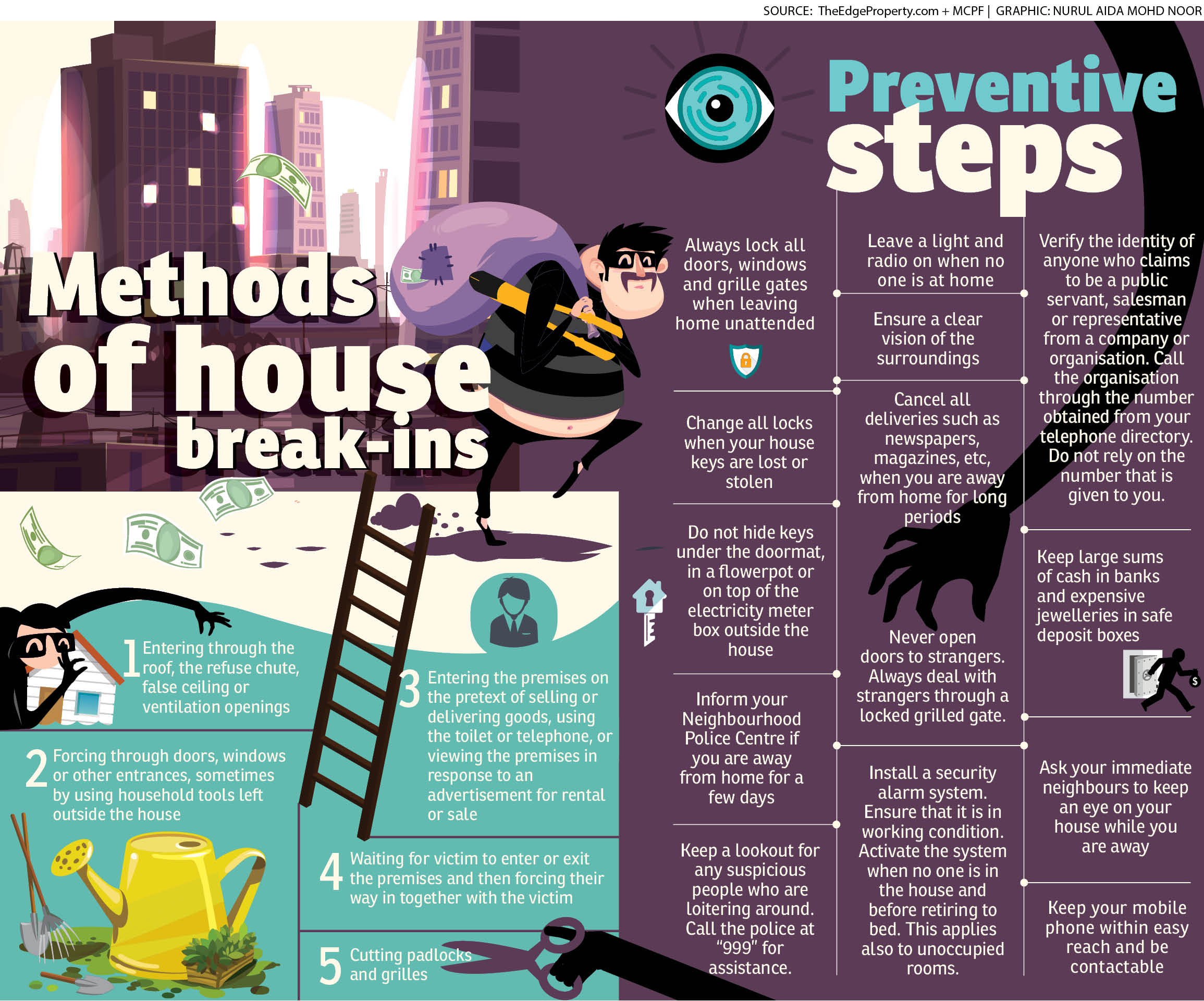 Home invasions and measures to prevent them | EdgeProp.my